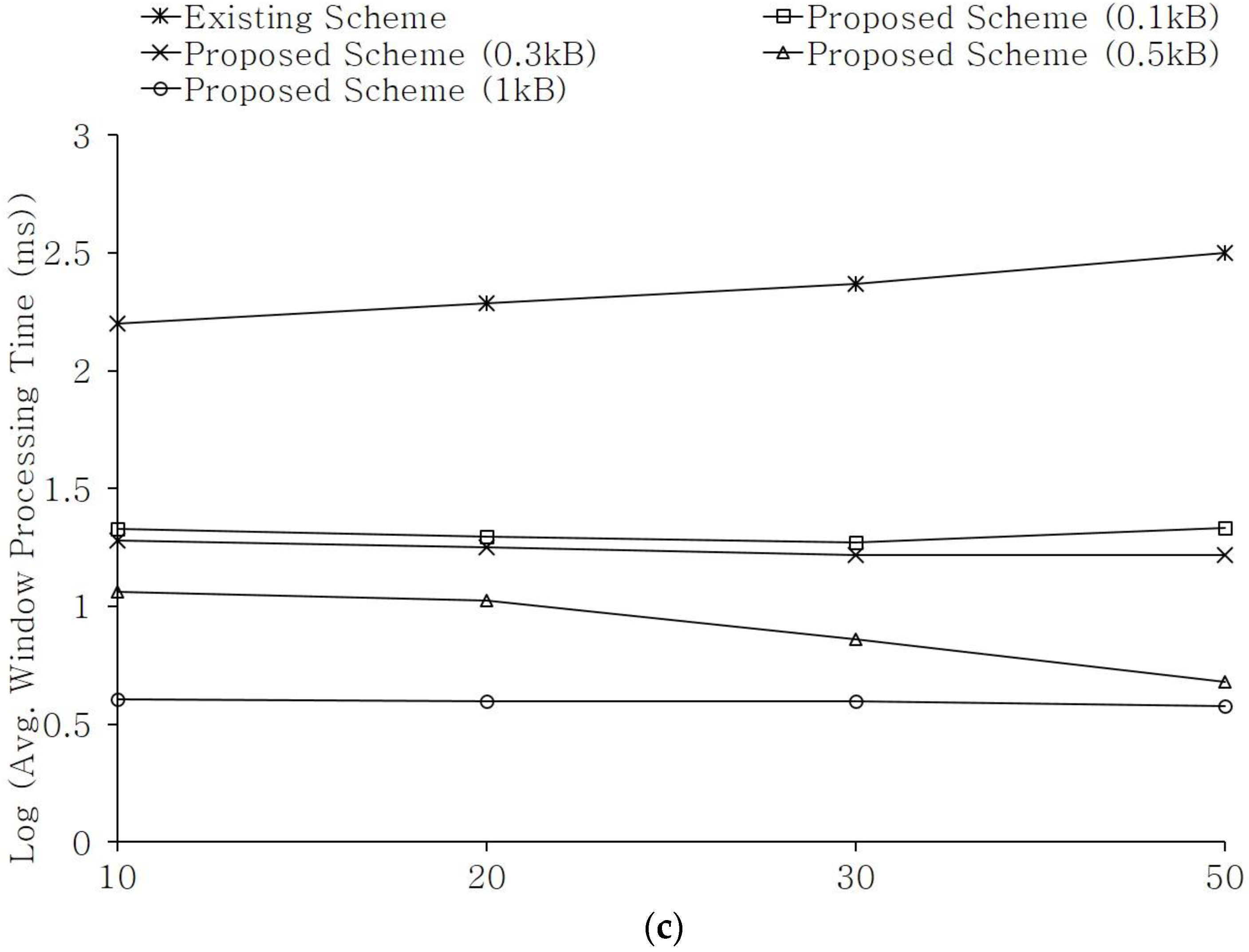 Applied Sciences Free Full Text Efficient Continuous Subgraph