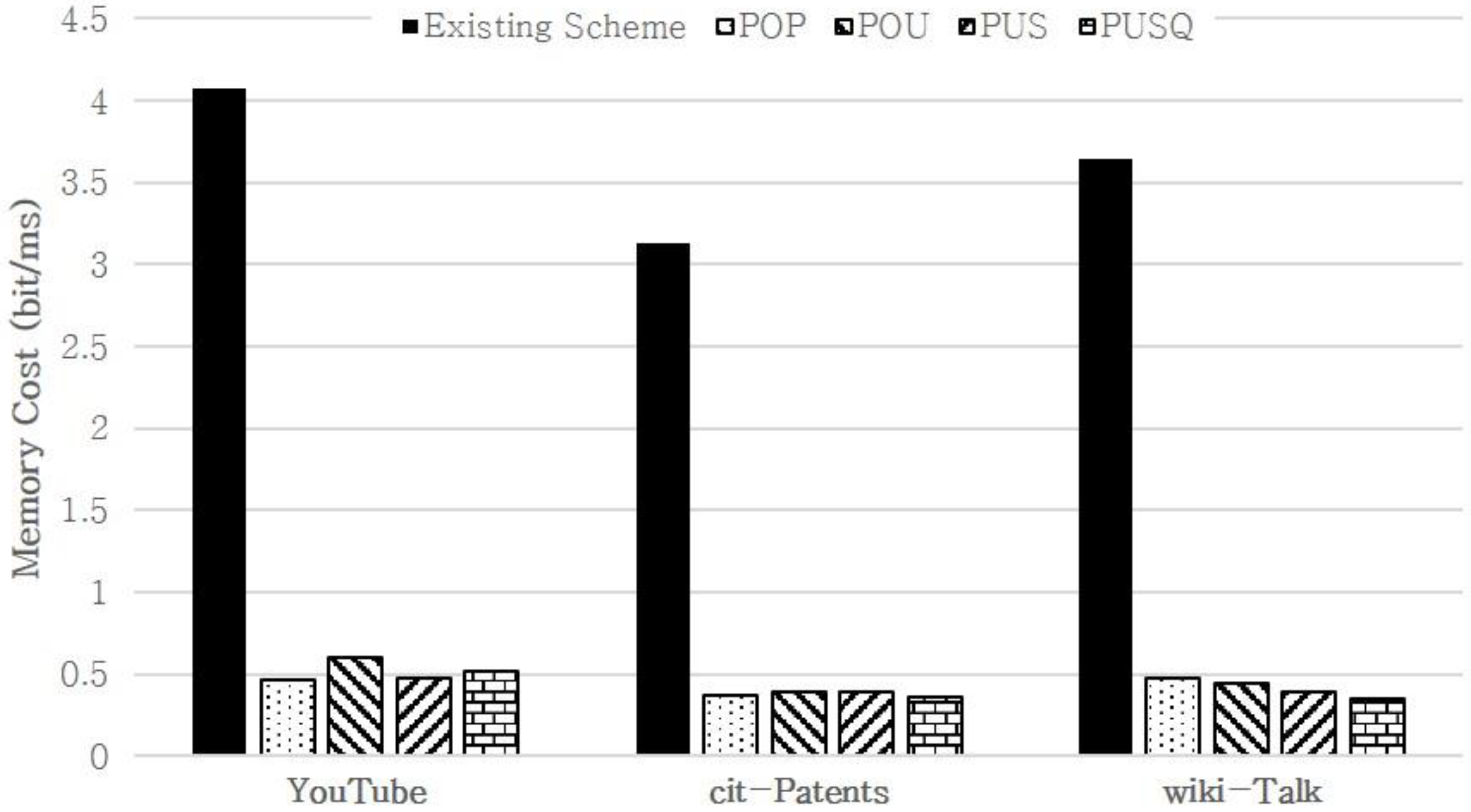 Applied Sciences Free Full Text Efficient Continuous Subgraph Matching Scheme Based On Trie