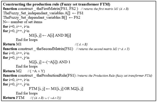 A Fuzzy Model for Reasoning and Predicting Student’s Academic Performance