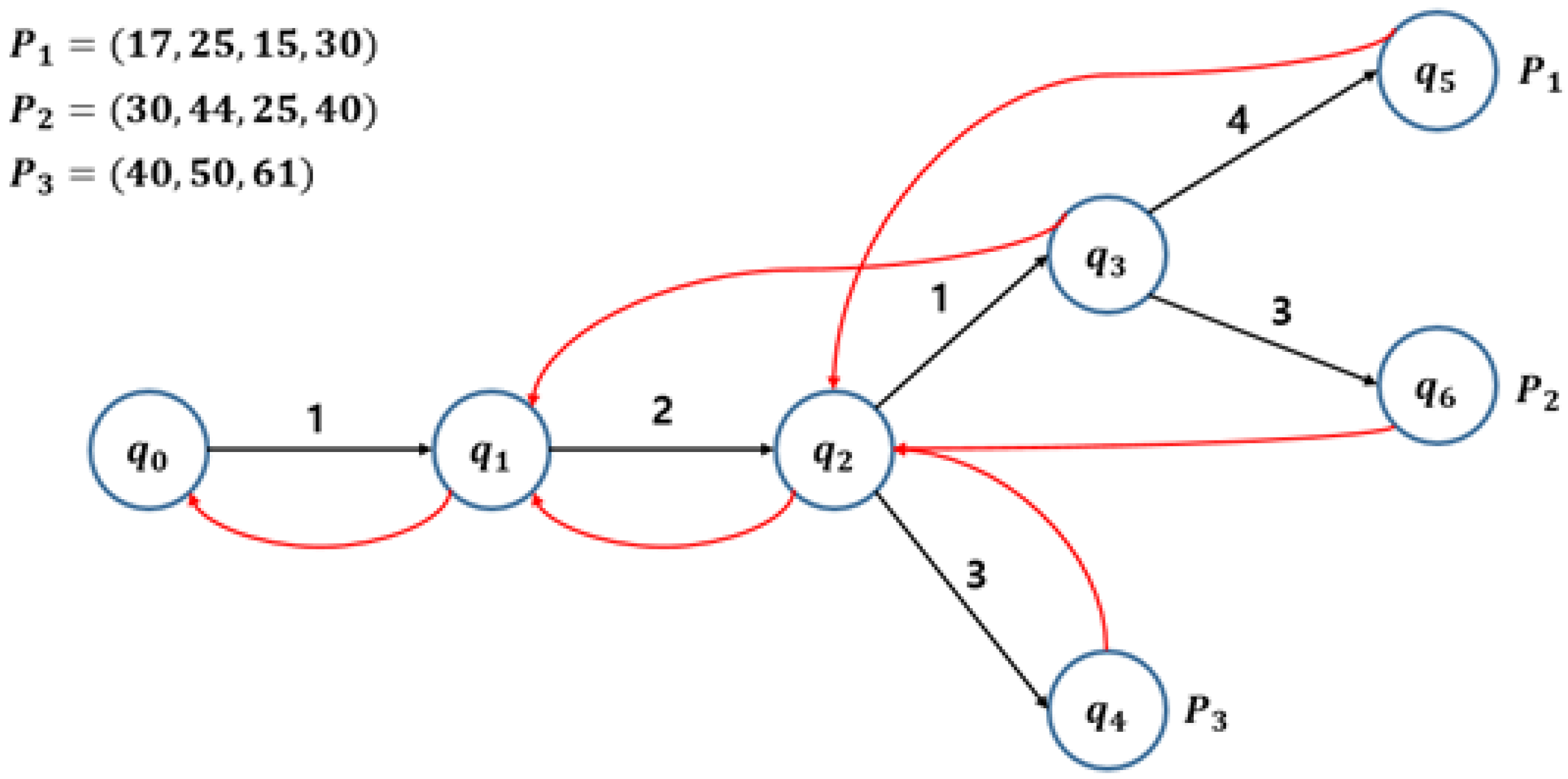 Order-Preserving Multiple Pattern Matching in Parallel