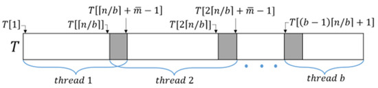 Order-Preserving Multiple Pattern Matching in Parallel