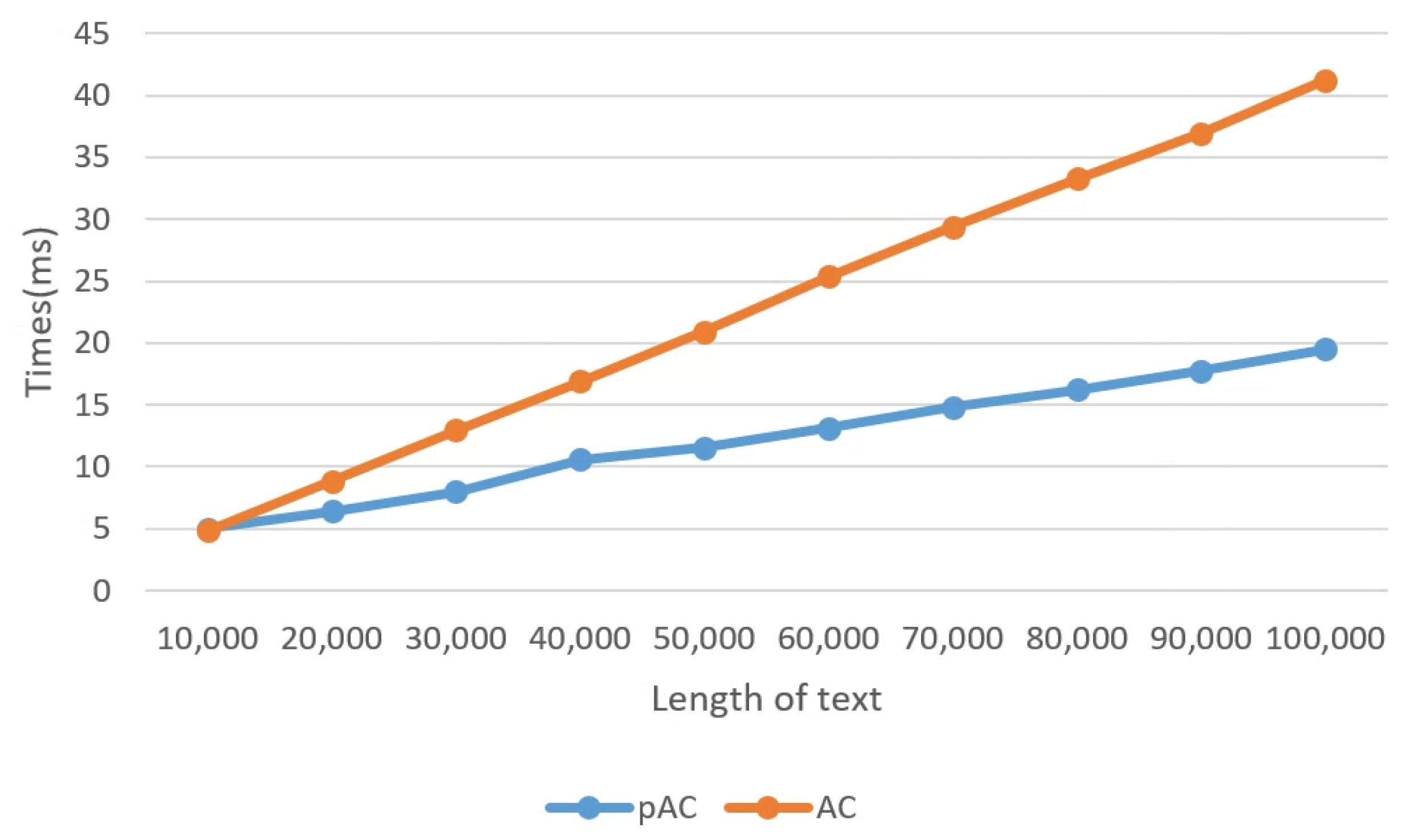 Order-Preserving Multiple Pattern Matching in Parallel
