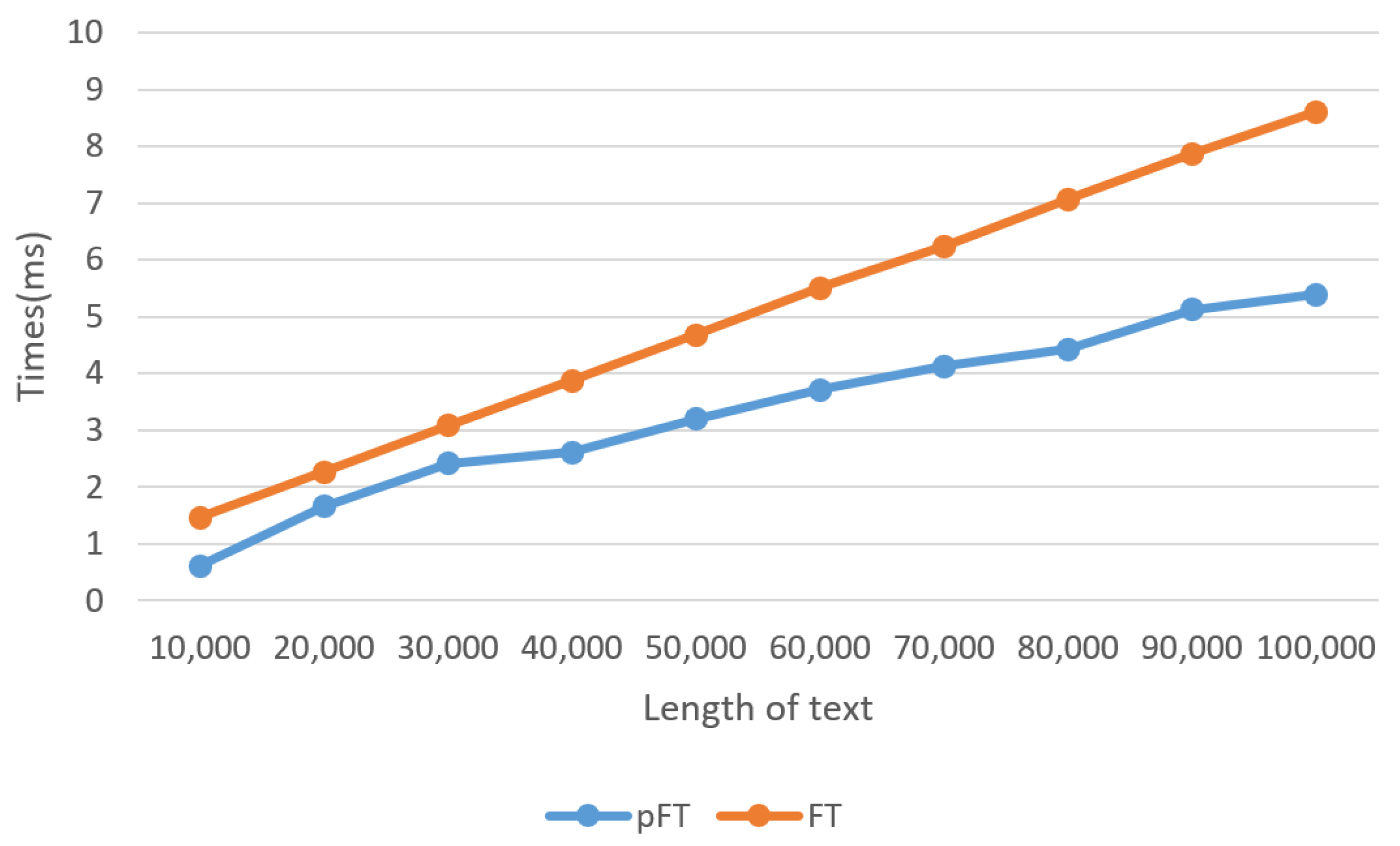 Order-Preserving Multiple Pattern Matching in Parallel