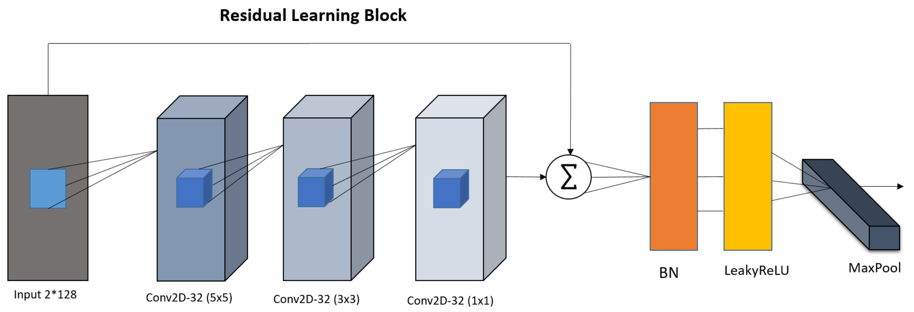 A Lightweight Deep Learning Model for Automatic Modulation ...