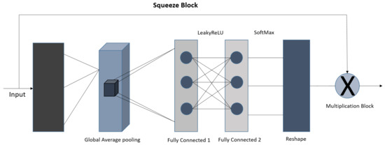 A Lightweight Deep Learning Model for Automatic Modulation ...