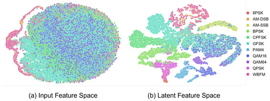 A Lightweight Deep Learning Model For Automatic Modulation