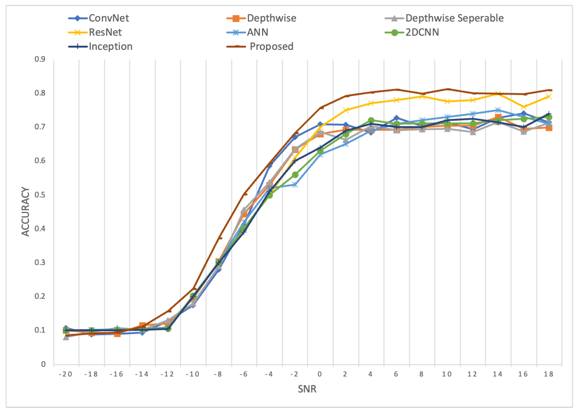 A Lightweight Deep Learning Model for Automatic Modulation Classification Using Residual ...