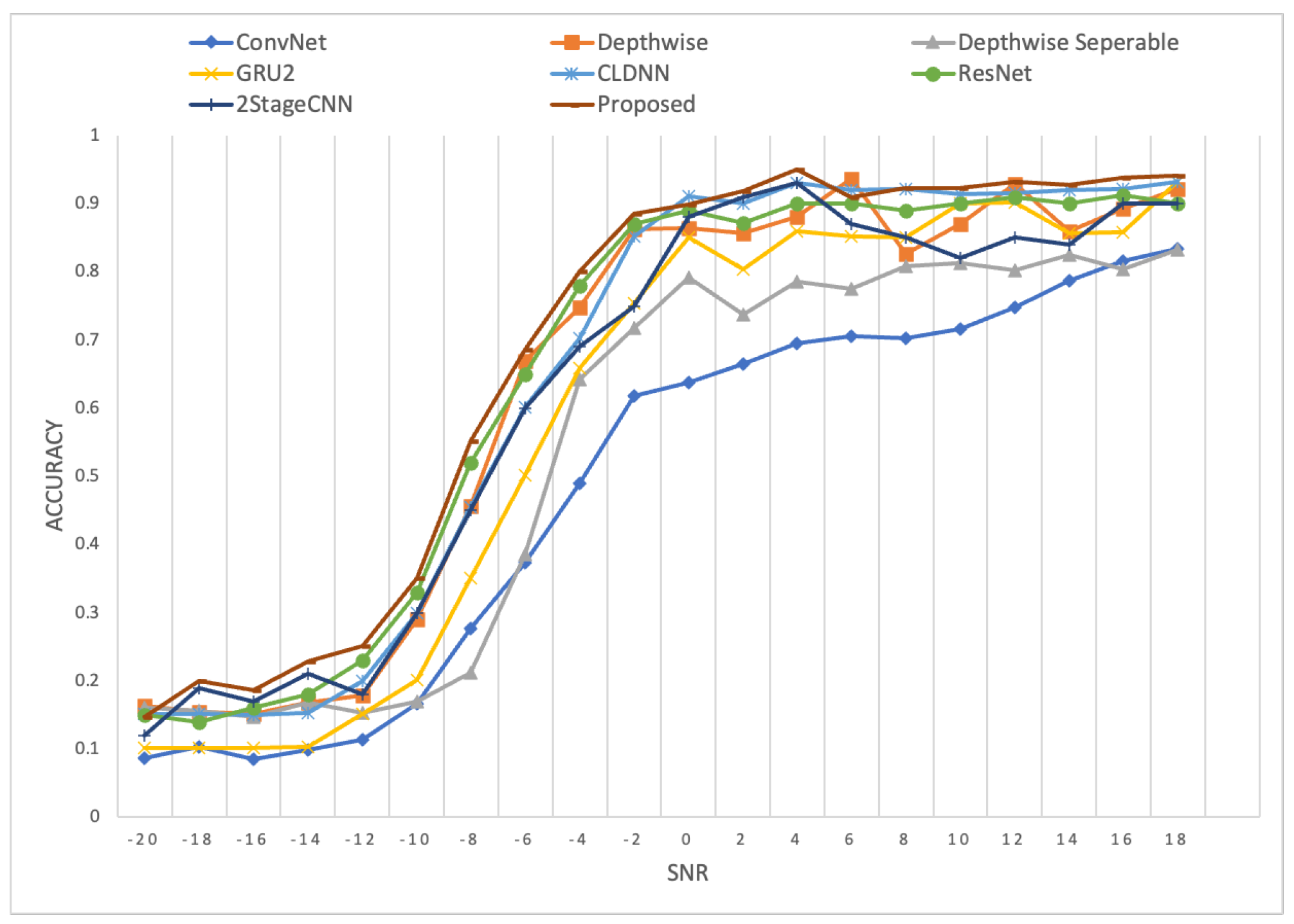A Lightweight Deep Learning Model for Automatic Modulation ...