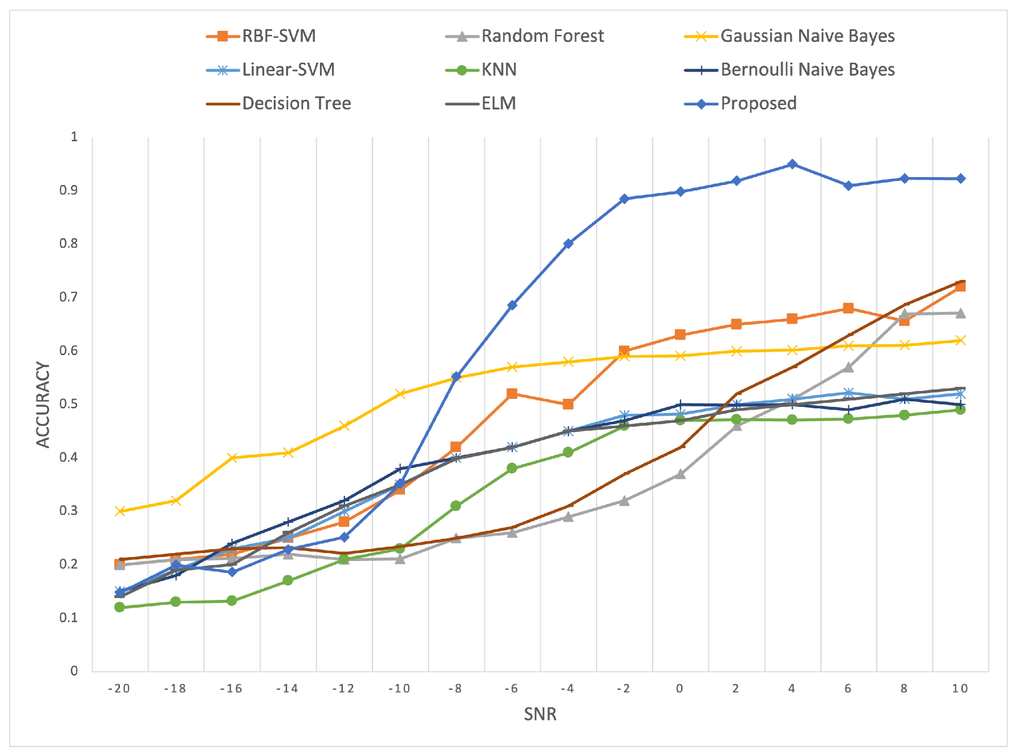 A Lightweight Deep Learning Model for Automatic Modulation ...