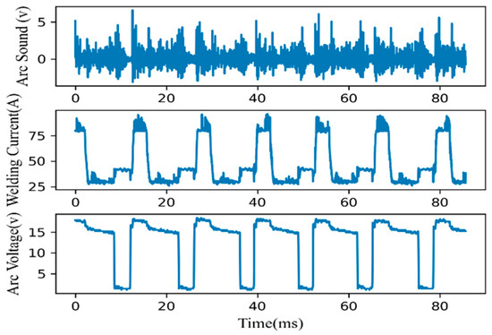 Weld Defect Detection of a CMT Arc-Welded Aluminum Alloy Sheet Based on ...