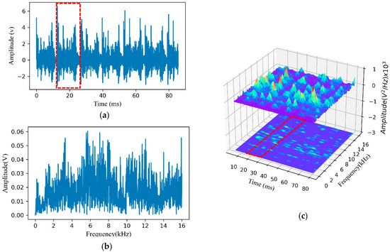 Weld Defect Detection of a CMT Arc-Welded Aluminum Alloy Sheet Based on ...
