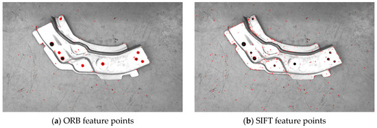 Fast Point Cloud Registration Method with Incorporation of RGB Image ...