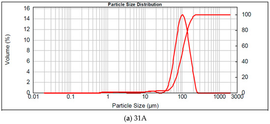 Use of Foundry Sands in the Production of Ceramic and Geopolymers for ...