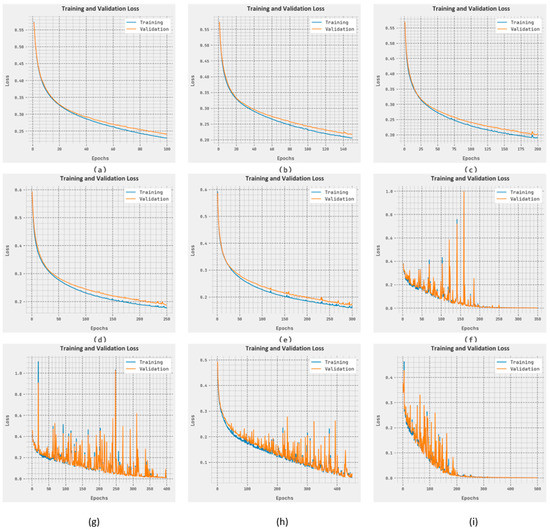 Optimal Graph Convolutional Neural Network-Based Ransomware Detection for Cybersecurity in IoT ...