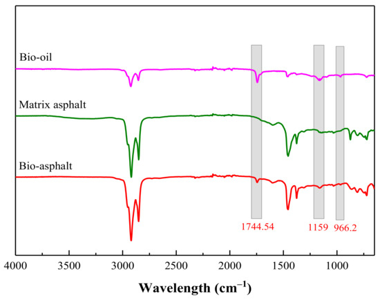 Laboratory Investigation of the Composite Influence of Rock Asphalt and ...