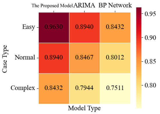 Applied Sciences Free Full Text A Financial Time Series Prediction Model Based On Multiplex