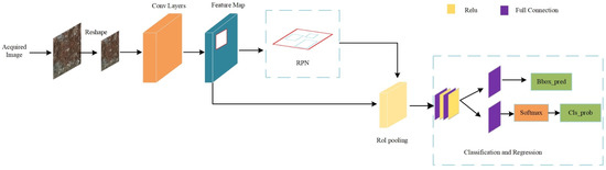 Improving Graphite Ore Grade Identification with a Novel FRCNN-PGR Method Based on Deep Learning
