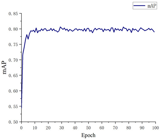 Improving Graphite Ore Grade Identification with a Novel FRCNN-PGR ...