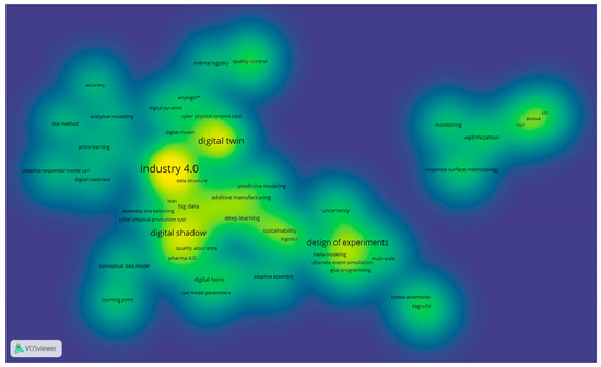 Applied Sciences | Free Full-Text | Design of Manufacturing Systems ...