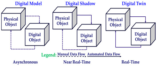 Applied Sciences | Free Full-Text | Design of Manufacturing Systems ...