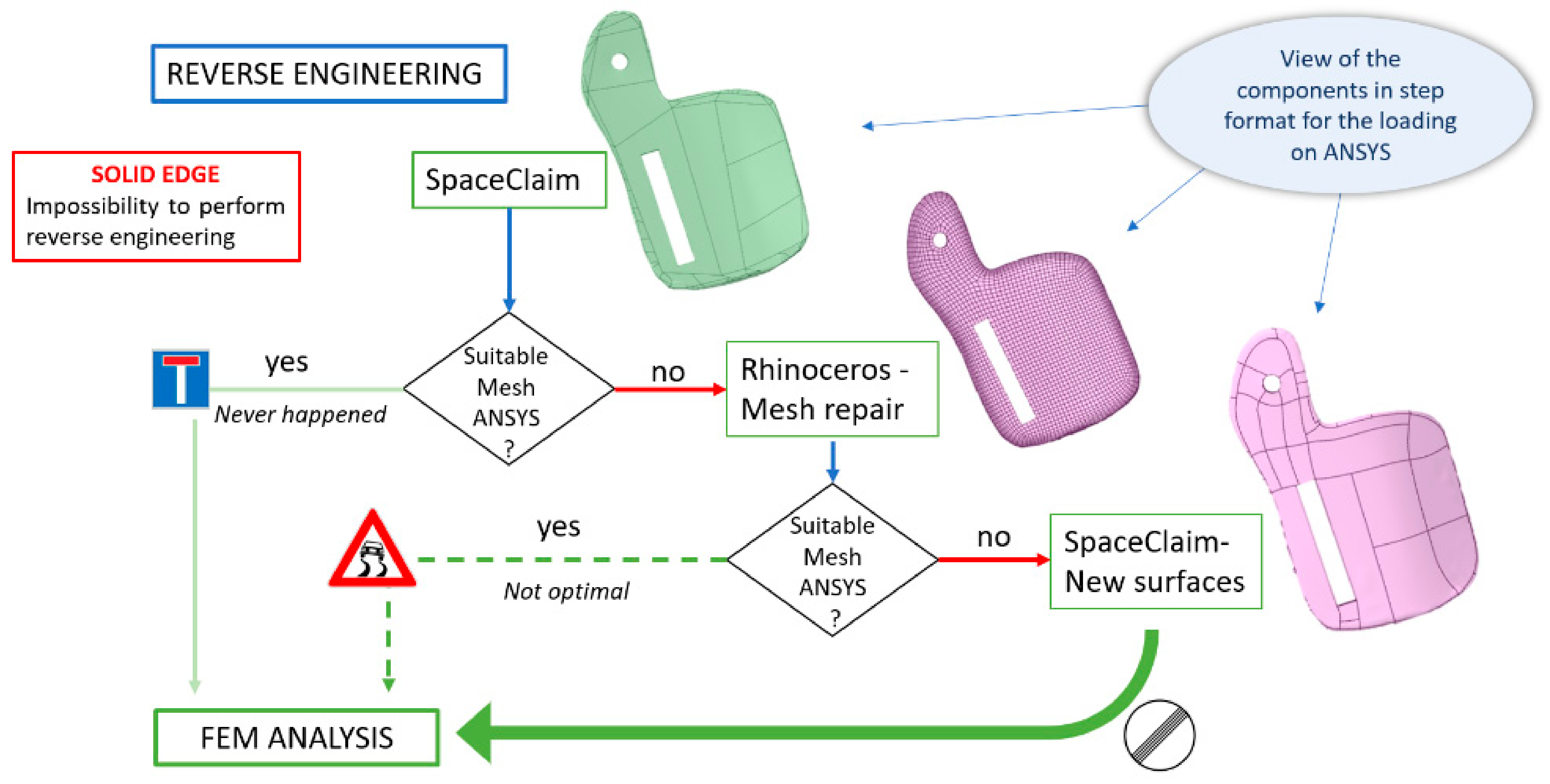 Analysis of a Motocross Knee Brace: From the Real Model to the ...