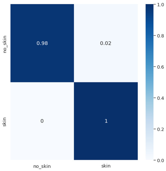 Applied Sciences | Free Full-Text | Deep Learning Methods for Bug Bite Classification: An End-to ...