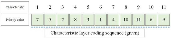 Integrated Optimization of Process Planning and Scheduling for ...