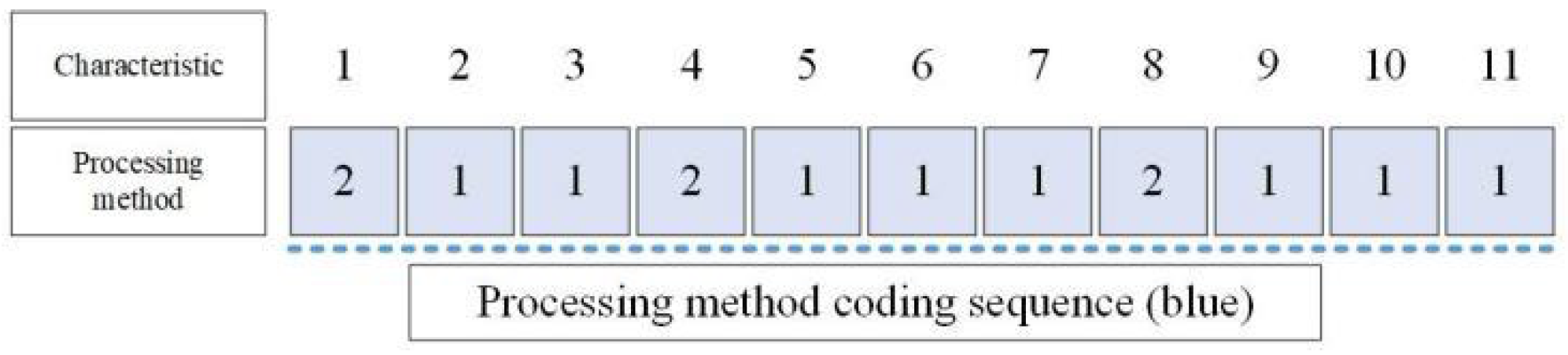 Integrated Optimization of Process Planning and Scheduling for Aerospace Complex Component Based ...
