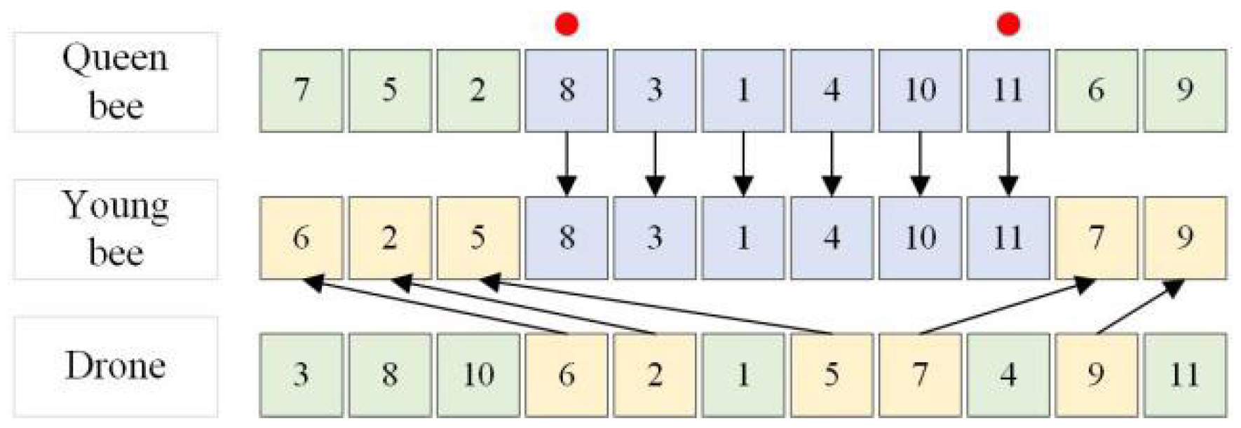 Integrated Optimization of Process Planning and Scheduling for Aerospace Complex Component Based ...