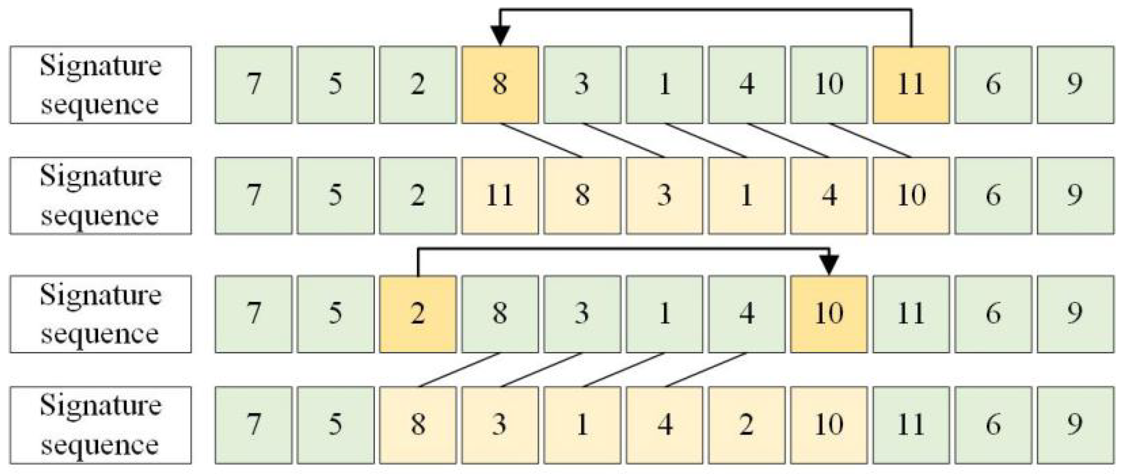 Applied Sciences | Free Full-Text | Integrated Optimization of Process ...