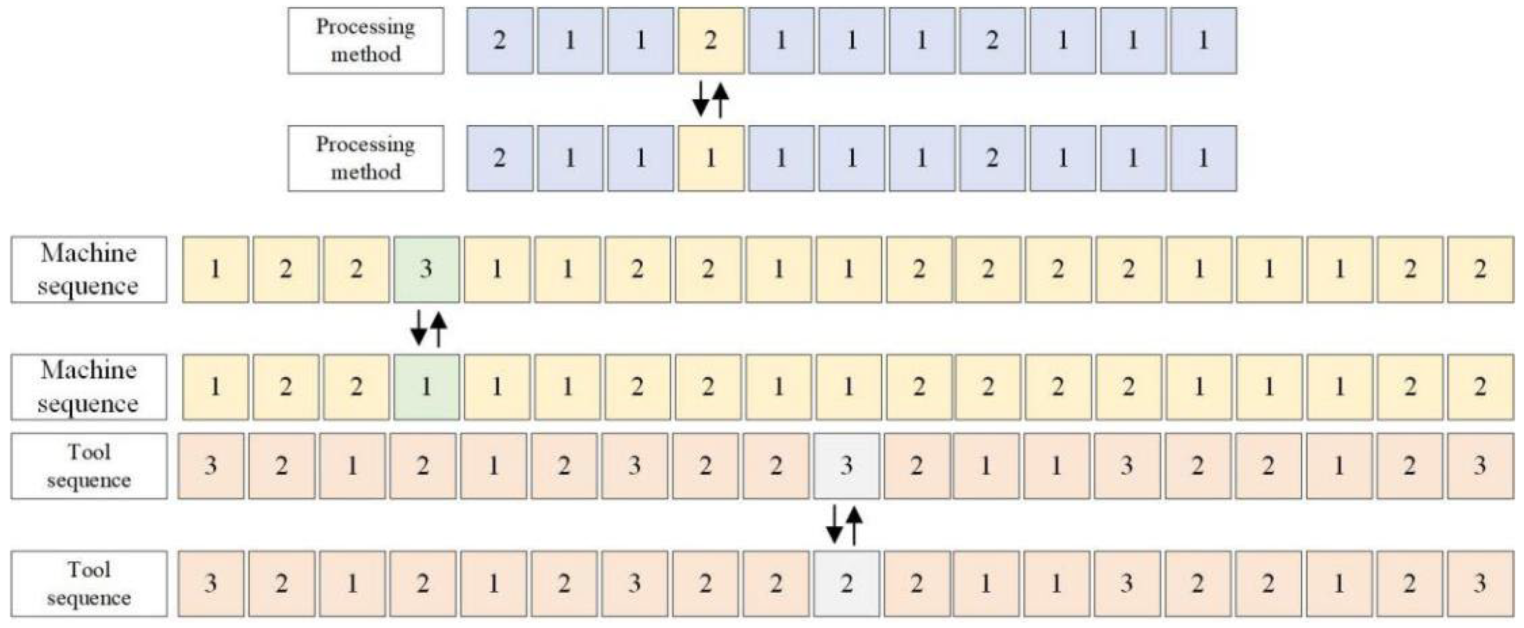 Applied Sciences | Free Full-Text | Integrated Optimization of Process ...