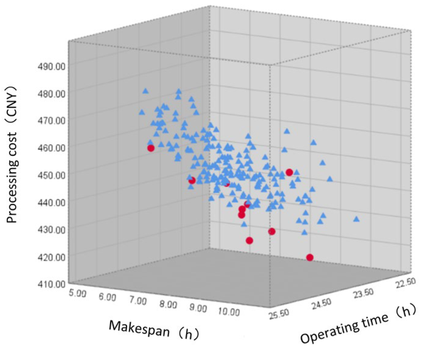 Integrated Optimization of Process Planning and Scheduling for Aerospace Complex Component Based ...