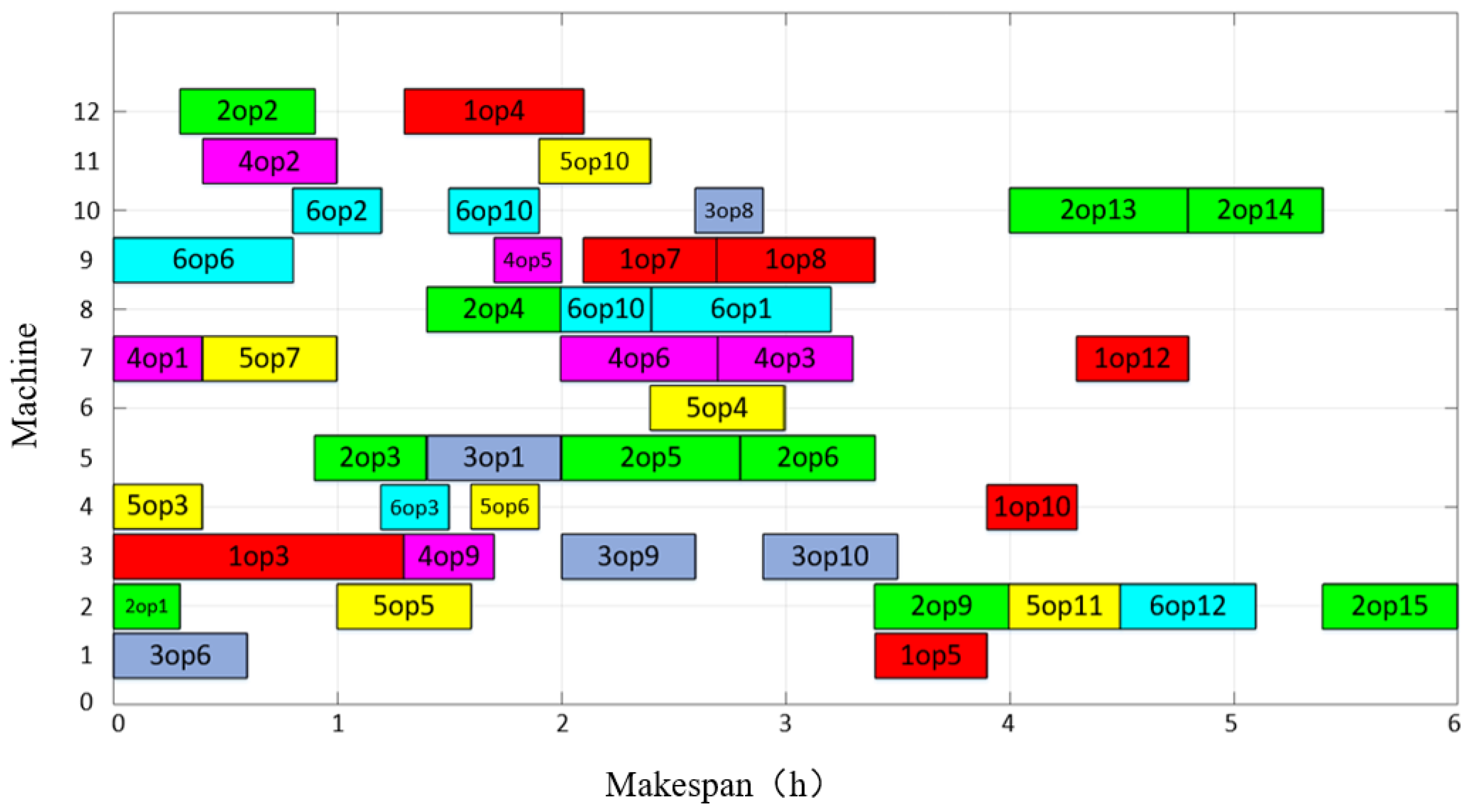 Integrated Optimization of Process Planning and Scheduling for Aerospace Complex Component Based ...