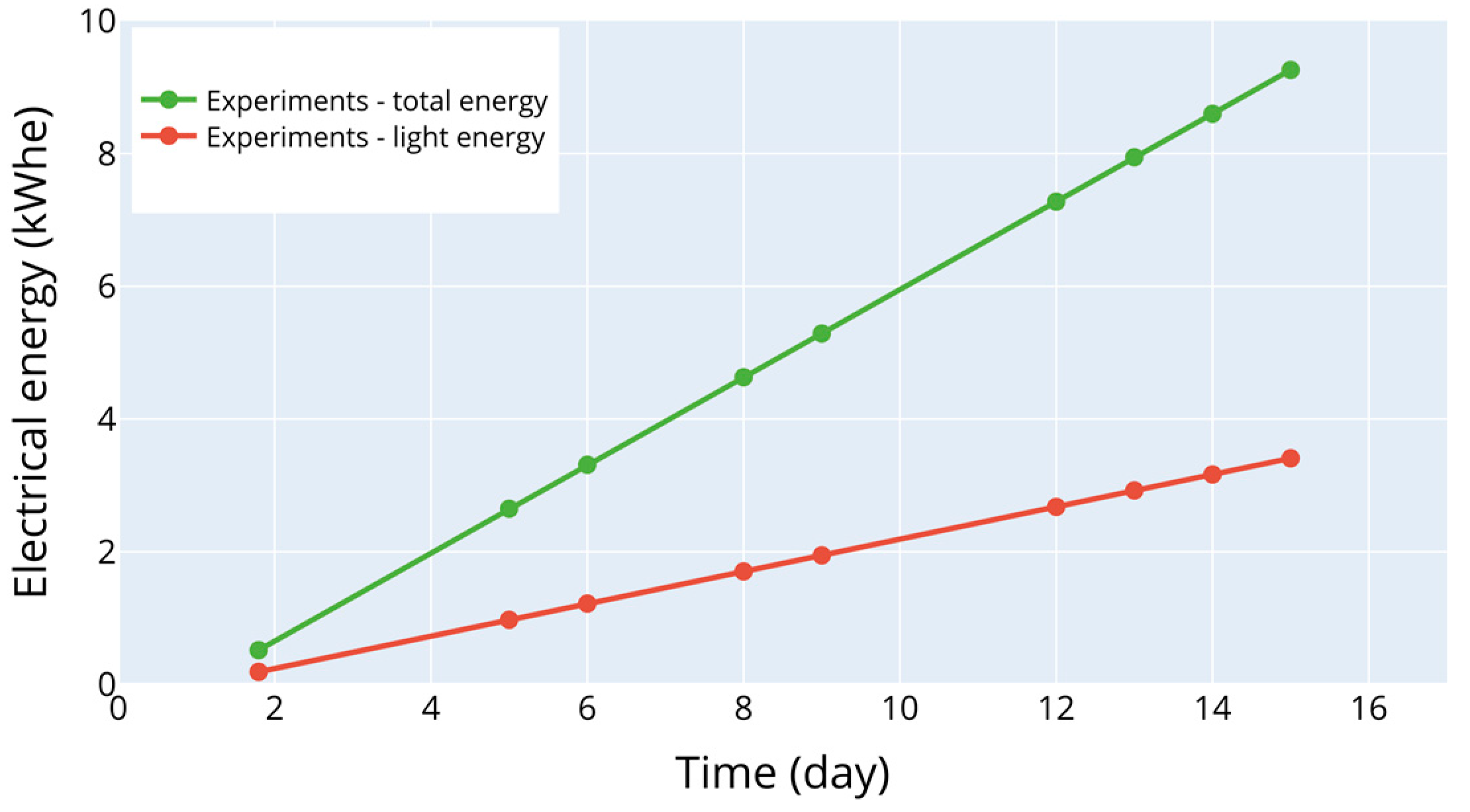Assessment of Photosynthetic Carbon Capture versus Carbon Footprint of ...