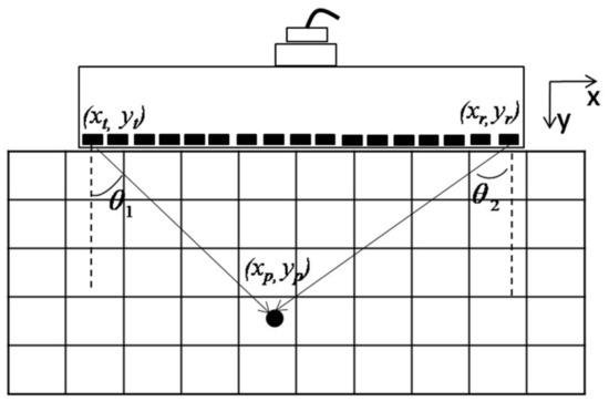 Anisotropy Corrected FMC/TFM Based Phased Array Ultrasonic Imaging in ...