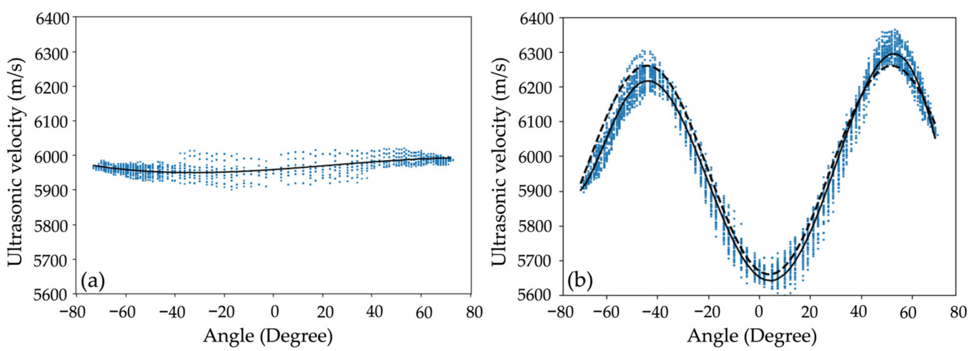 Anisotropy Corrected FMC/TFM Based Phased Array Ultrasonic Imaging in ...