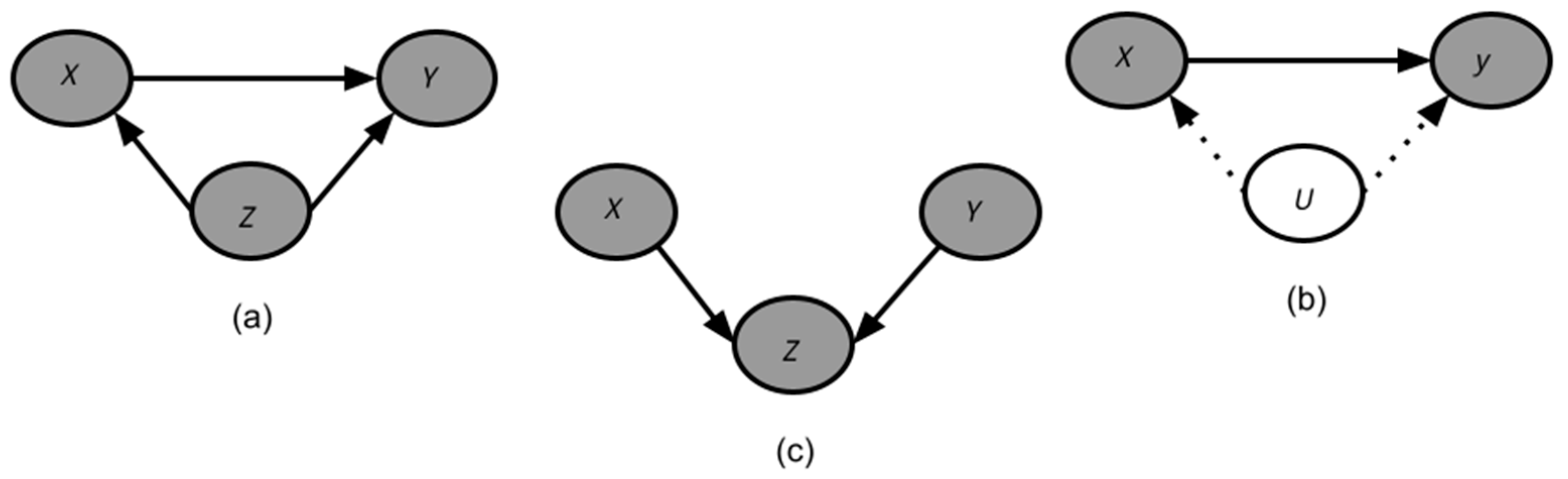 Leveraging Causal Reasoning in Educational Data Mining: An Analysis of Brazilian Secondary Education