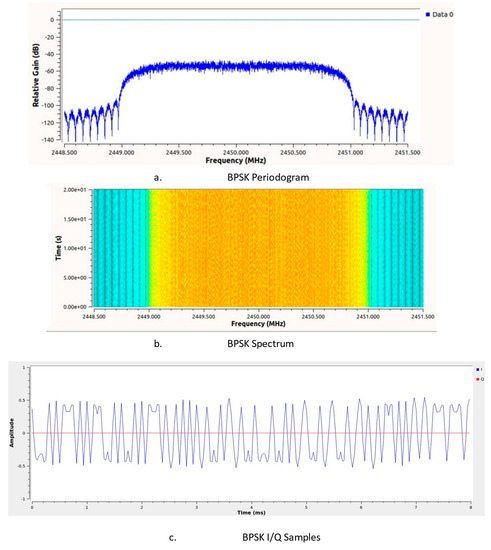Signals Intelligence System with Software-Defined Radio