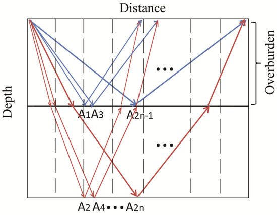 Applied Sciences | Free Full-Text | T* Revise Attenuation Tomography for Q Estimation