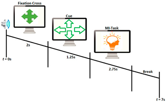 Applied Sciences | Free Full-Text | Multi-Class Transfer Learning and Domain Selection for Cross ...