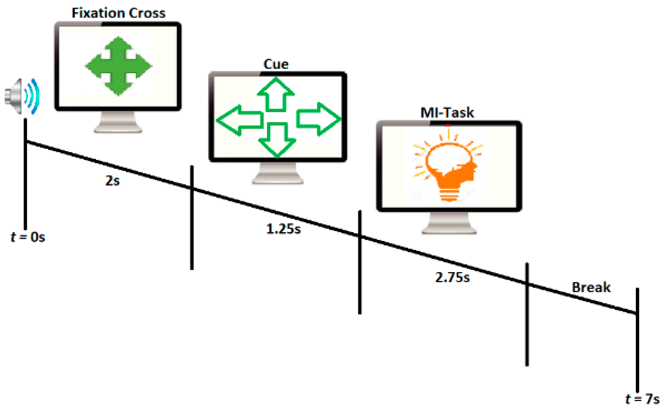 Applied Sciences | Free Full-Text | Multi-Class Transfer Learning and Domain Selection for Cross ...