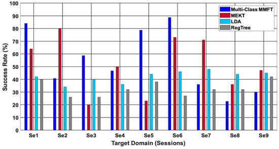 Applied Sciences | Free Full-Text | Multi-Class Transfer Learning and Domain Selection for Cross ...