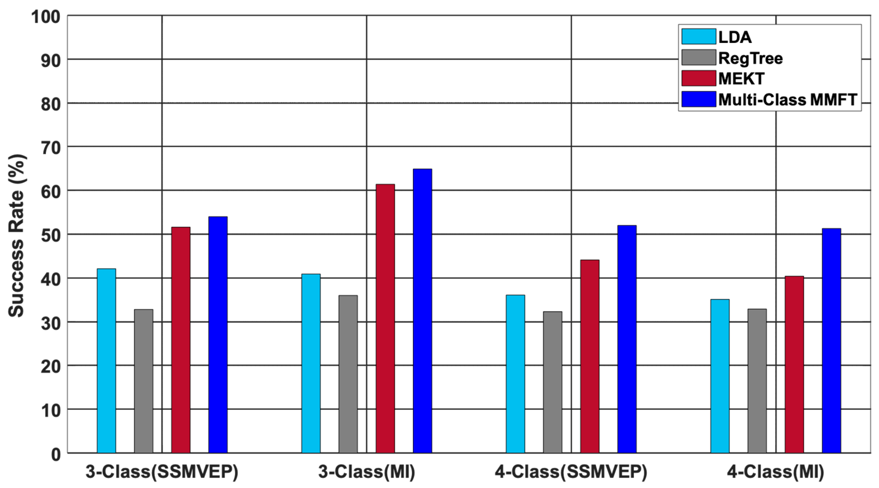 Applied Sciences | Free Full-Text | Multi-Class Transfer Learning and Domain Selection for Cross ...