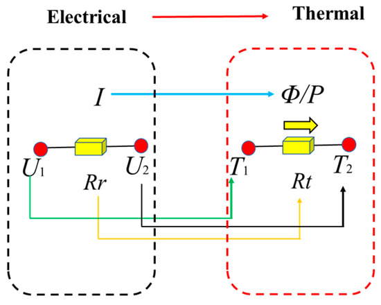 Thermal Analysis and Junction Temperature Estimation under Different ...