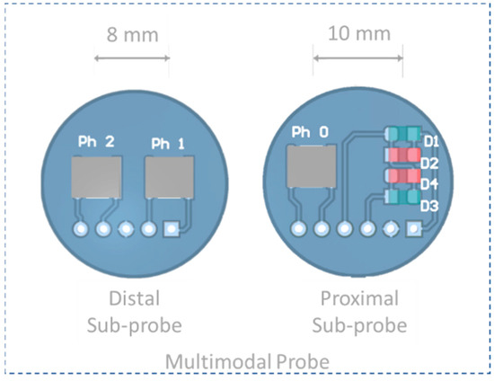 A Non-Invasive Optical Multimodal Photoplethysmography-Near Infrared ...