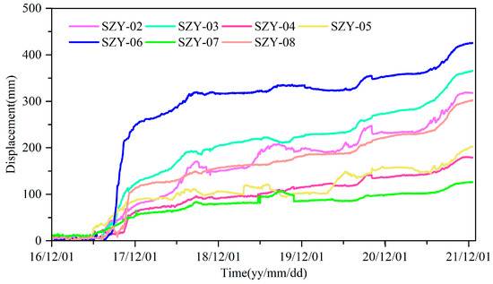 Time Series Prediction Model of Landslide Displacement Using Mean-Based Low-Rank Autoregressive ...