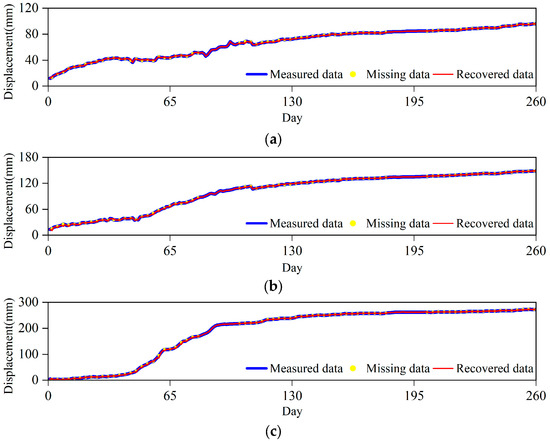 Time Series Prediction Model of Landslide Displacement Using Mean-Based Low-Rank Autoregressive ...