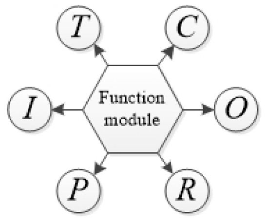 Human Factors Analysis of the Improved FRAM Method for Take-Off Quality ...