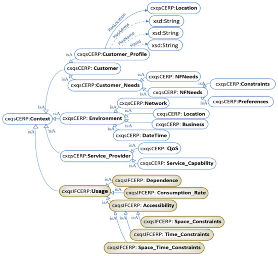 Semantic-Based Multi-Objective Optimization for QoS and Energy Efficiency in IoT, Fog, and Cloud ...