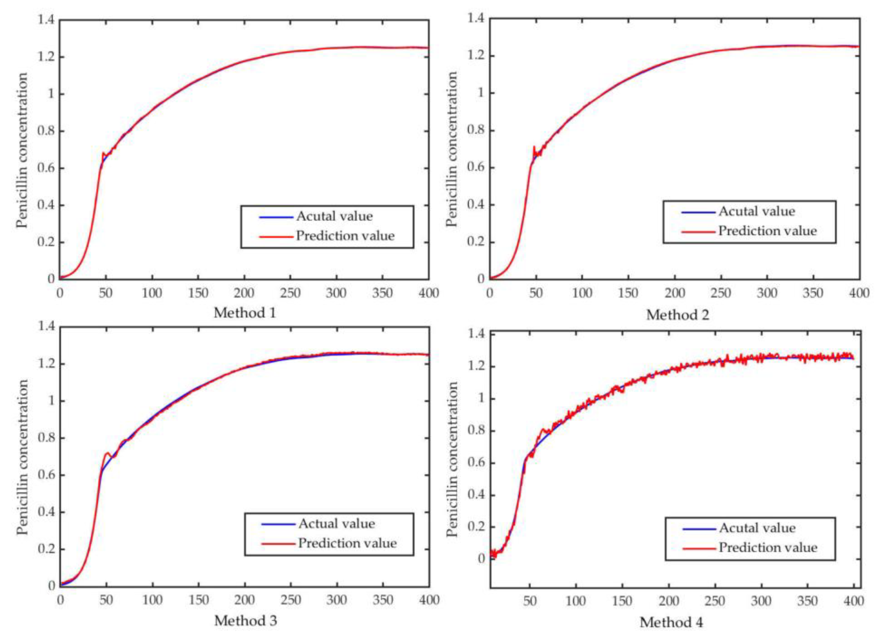 Applied Sciences | Free Full-Text | Diversified Kernel Latent Variable Space and Multi-Objective ...